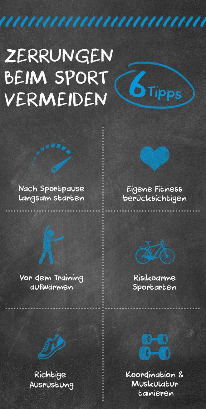 zerrungen-infografik | Zerrungen